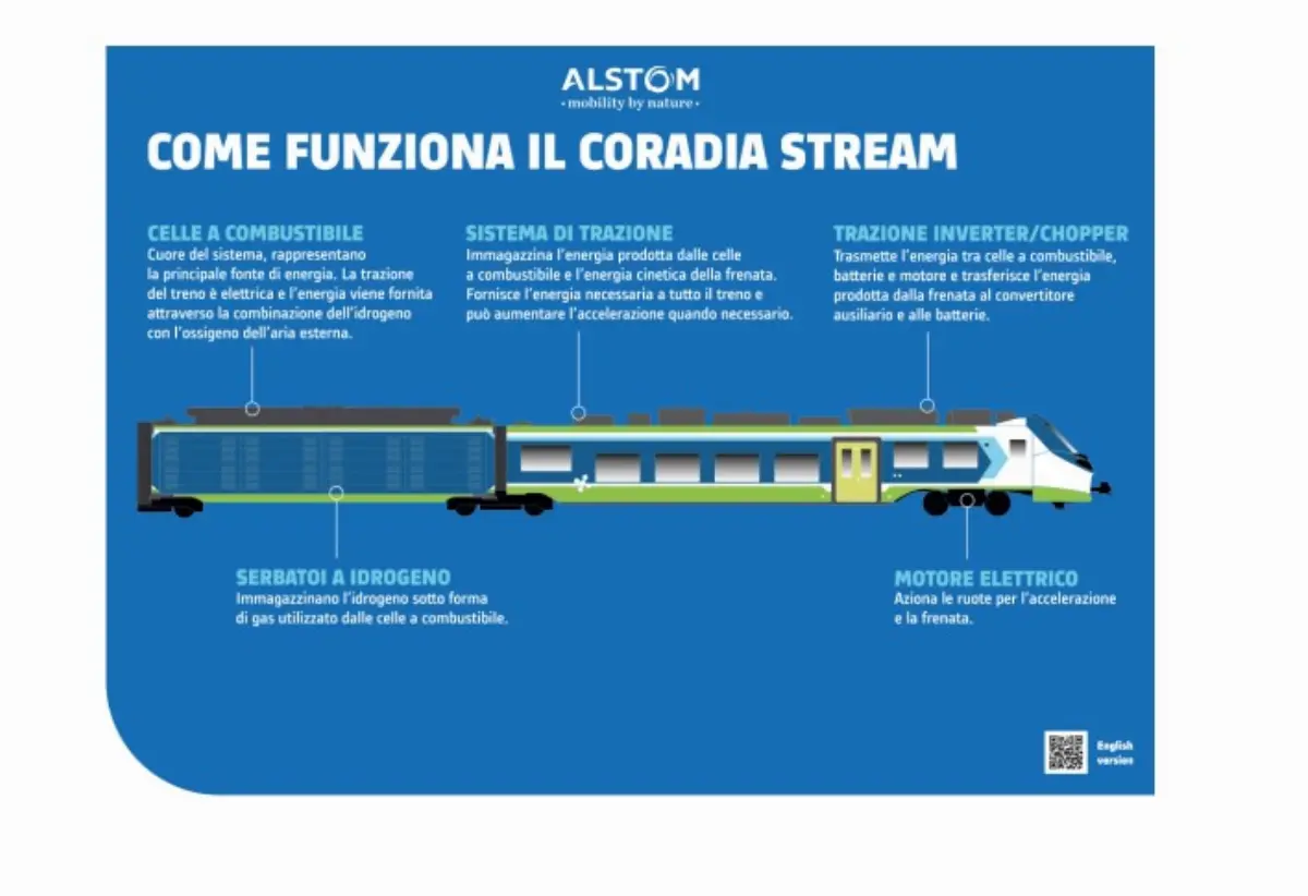 "Expo Ferroviaria" (3). Fnm ed Alstrom presentano primo treno ad ...
